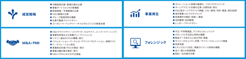 KPMG FASへの転職徹底解説 | 年収・激務・難易度 | ハイキャリア.com